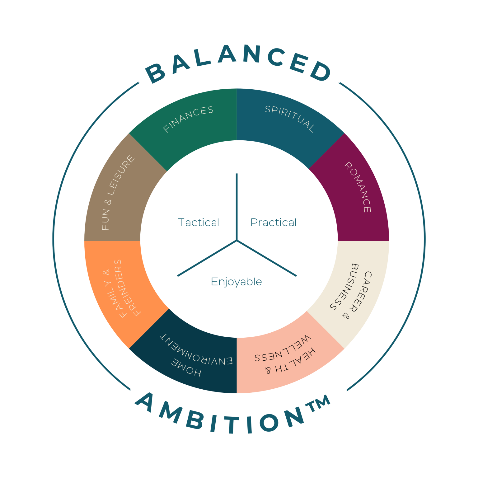 The Ambition Studio | Award-Winning Coaching Firm for Ambitious Leaders ...